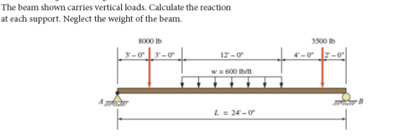 Solved The beam shown carries vertical loads. Calculate the | Chegg.com