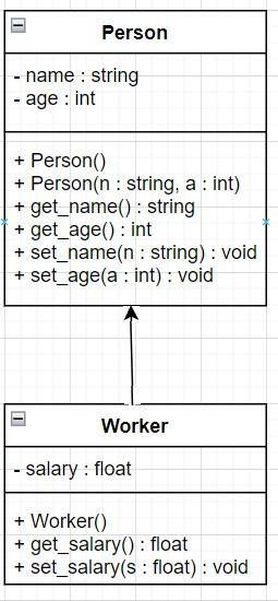 Solved \begin{tabular}{|l|} \hline \multicolumn{1}{|l|}{ | Chegg.com
