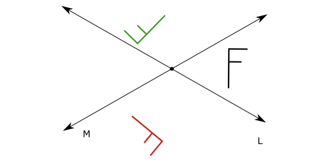Solved i M L Exercise 8.7 In the image above, the black | Chegg.com