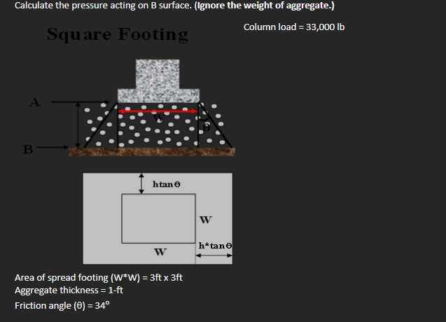 Calculate the pressure acting on B surface. (Ignore | Chegg.com