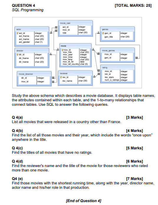 Solved QUESTION 4 [TOTAL MARKS: 25] SQL Programming Study | Chegg.com