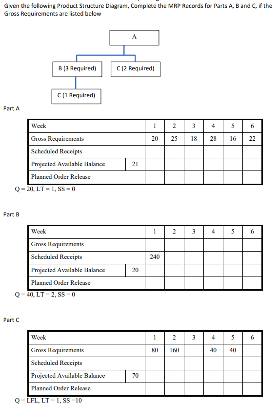 Solved Given the following Product Structure Diagram, | Chegg.com