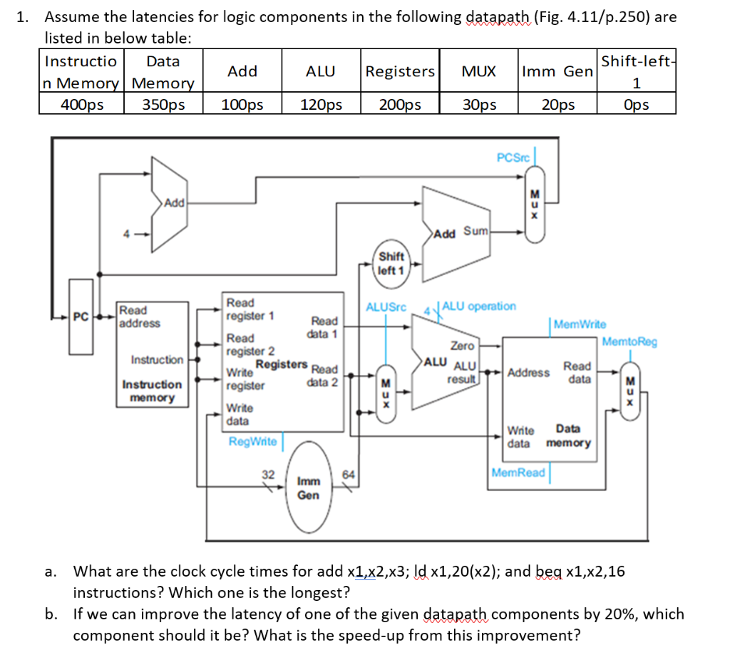 Solved Assume the latencies for logic components in the | Chegg.com
