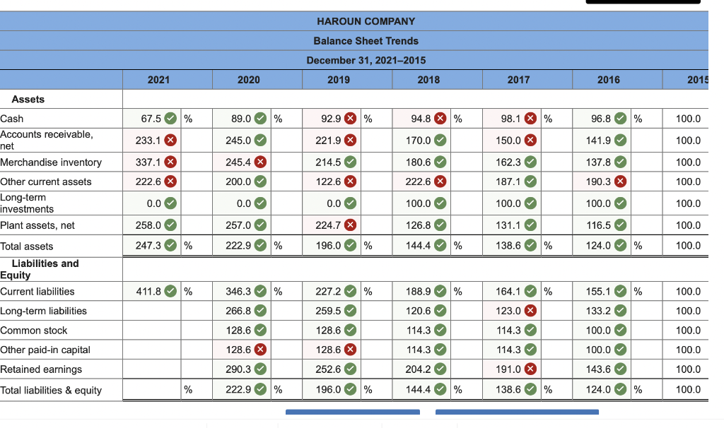 Solved 1. Complete the below table to calculate the trend | Chegg.com