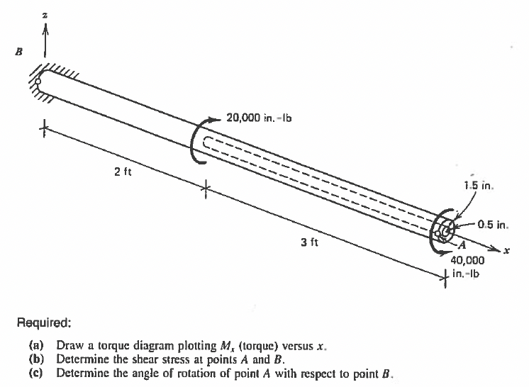 Solved Required: (a) Draw a torque diagram plotting Mx | Chegg.com