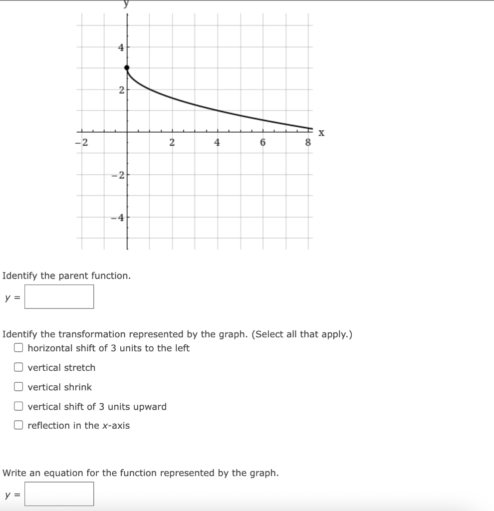 Solved Use the graph of f(x) = V x to write an equation for | Chegg.com