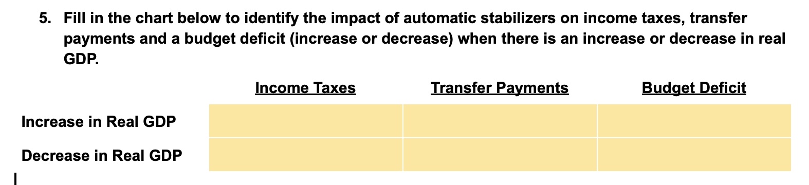 Solved 5. Fill in the chart below to identify the impact of | Chegg.com