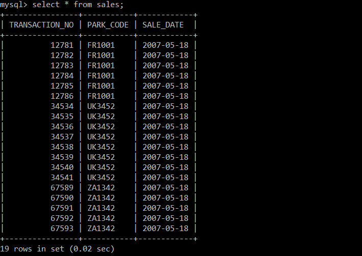 Solved using mysql please answer these two questions. #5. | Chegg.com