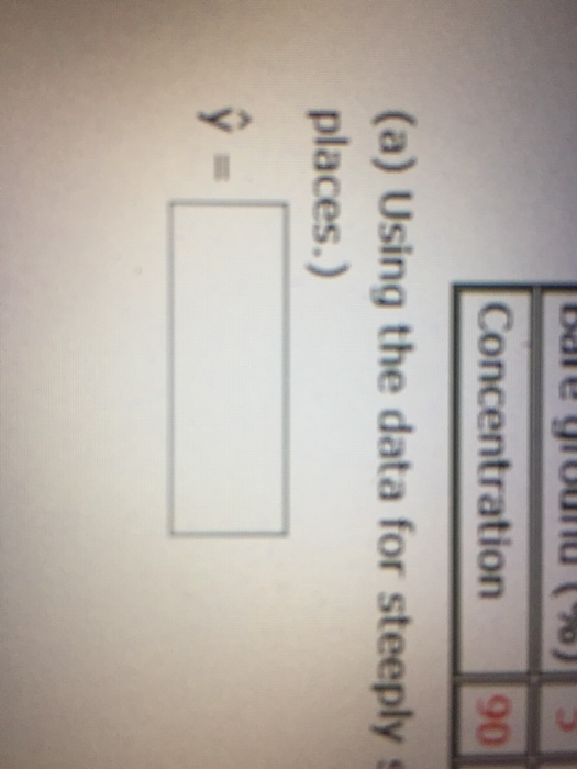 Solved (Ch.1, q.7) representative data read from a plot on | Chegg.com