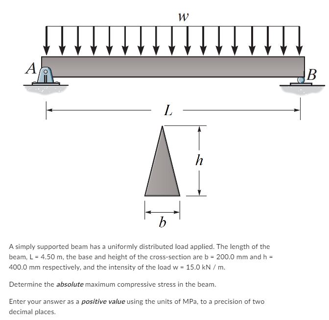 Solved A simply supported beam has a uniformly distributed | Chegg.com