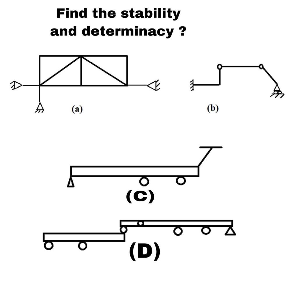Solved Find the stability and determinacy ? E Ą (a) (b) (C) | Chegg.com