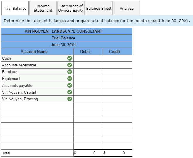 Solved The accountant for the firm owned by Vin Nguyen | Chegg.com