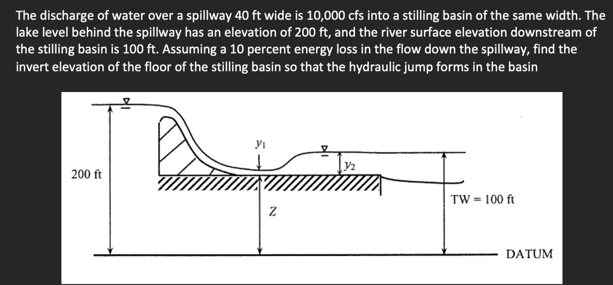 Solved The discharge of water over a spillway 40ft ﻿wide is | Chegg.com