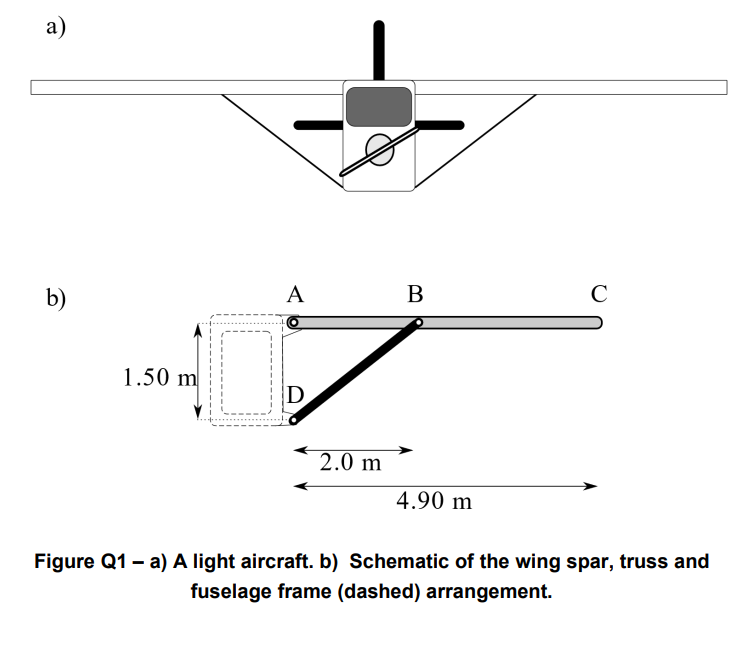 Solved 1. Figure Q1 (a) shows a light aircraft with a | Chegg.com