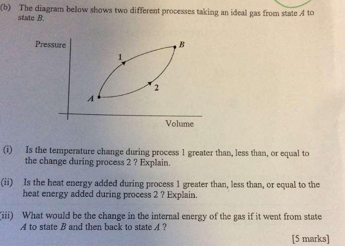 Solved (b) The diagram below shows two different processes | Chegg.com