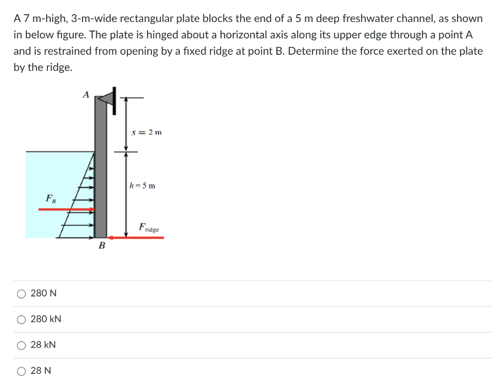 Solved A 7 m-high, 3-m-wide rectangular plate blocks the end | Chegg.com