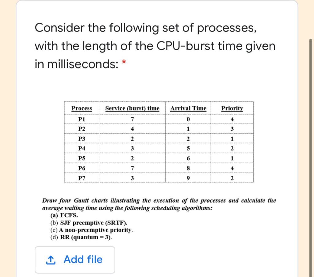 Solved Consider the following set of processes, with the | Chegg.com