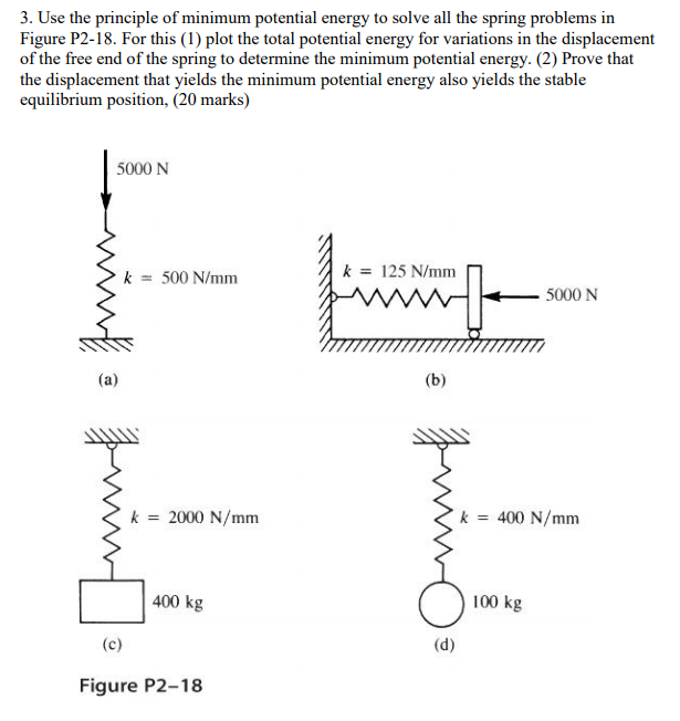 Solved 3. Use the principle of minimum potential energy to | Chegg.com