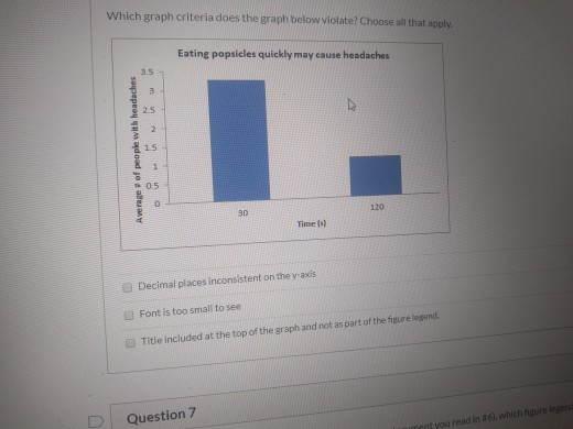 Solved Which graph criteria does the graph below violate? | Chegg.com