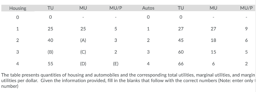 Solved Housing TU MU MU/P Autos TU 0 27 45 60 0 MU MU/P 0 25 | Chegg.com