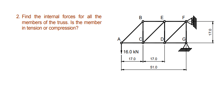 Solved 2. Find the internal forces for all the members of | Chegg.com