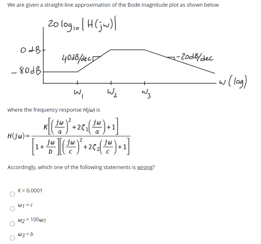 Solved We are given a straight-line approximation of the | Chegg.com