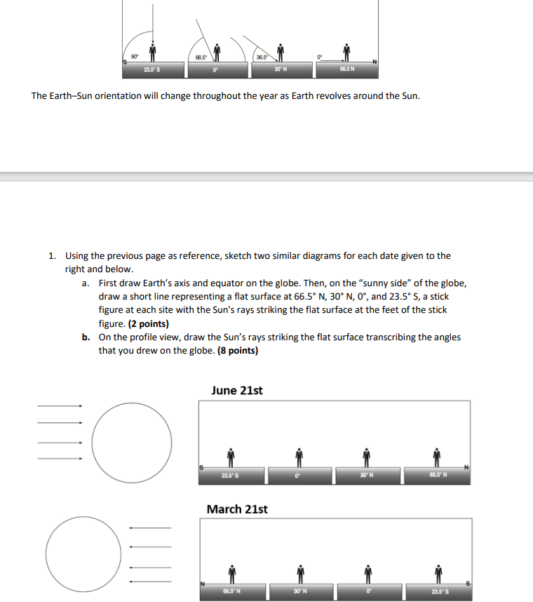 Solved The Earth-Sun orientation will change throughout the | Chegg.com