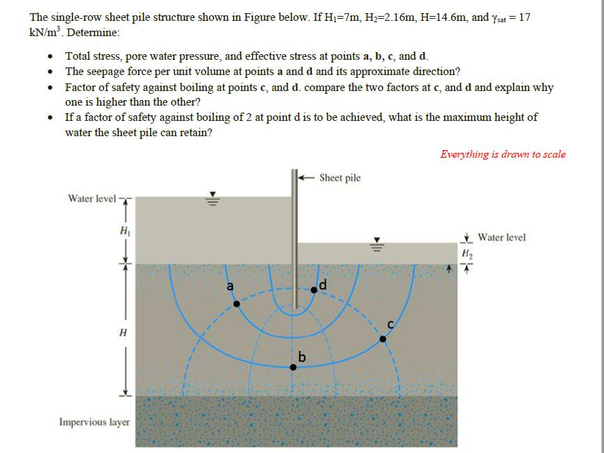 Solved The single-row sheet pile structure shown in Figure | Chegg.com