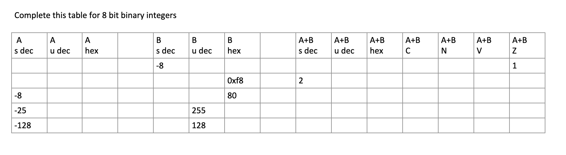 Solved Complete this table for 8 bit binary integers A A+B A | Chegg.com