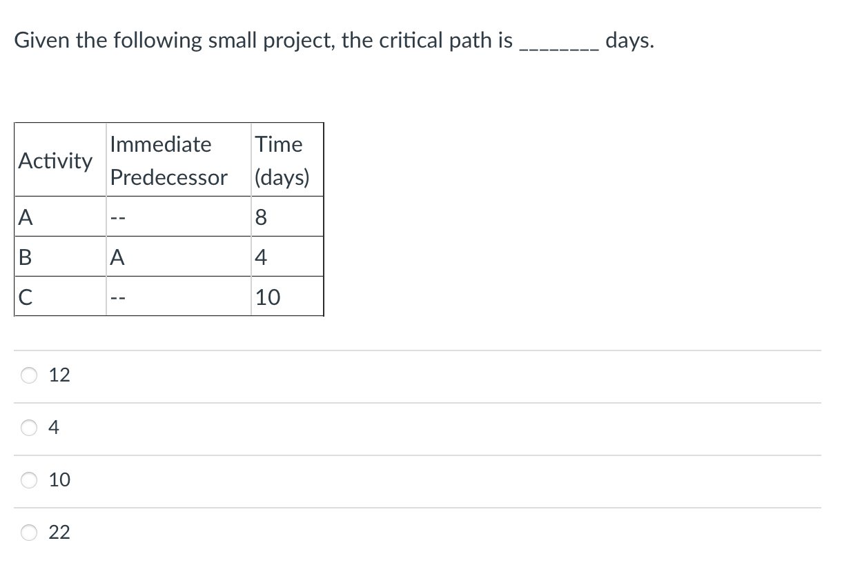 Solved Given the following small project, the critical path | Chegg.com