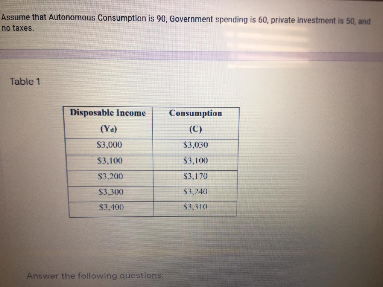 Solved Assume that Autonomous Consumption is 90, Government | Chegg.com