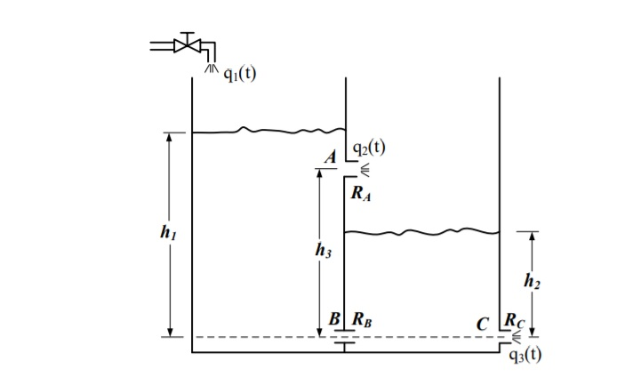 Solved Find the transfer function of this liquid control | Chegg.com
