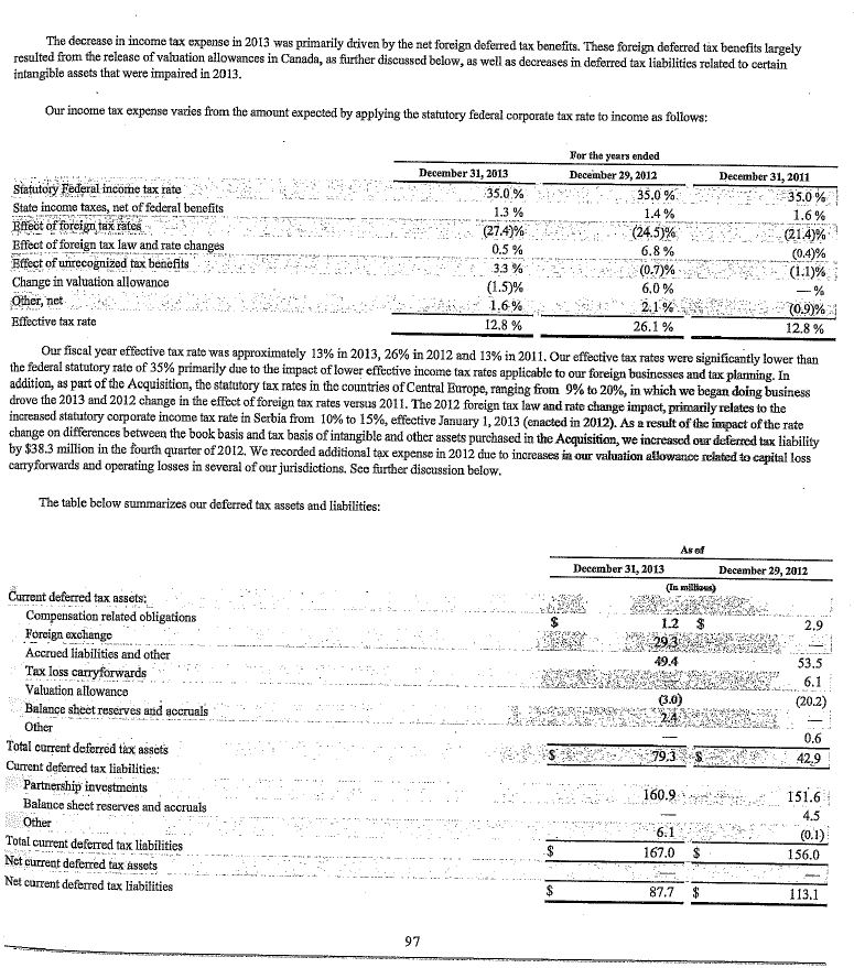 Solved 3. Calculate Molson Coors’ return on net operating | Chegg.com