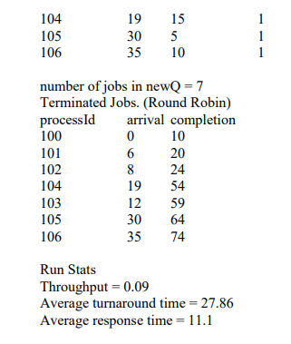 Solved 12. Program a simulation of a job scheduler for an | Chegg.com