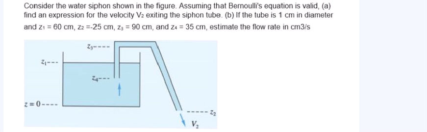 Solved Consider the water siphon shown in the figure. | Chegg.com