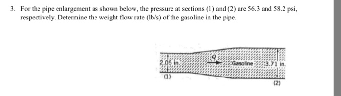 Solved 3. For the pipe enlargement as shown below, the | Chegg.com