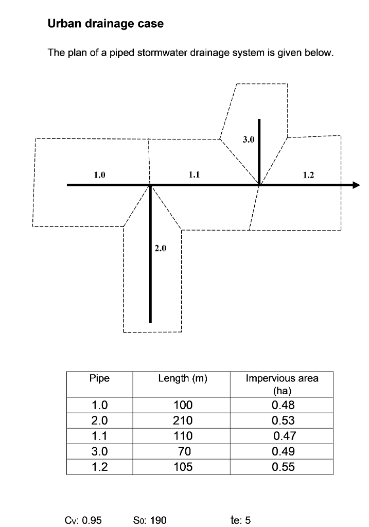 Urban drainage case The plan of a piped stormwater | Chegg.com