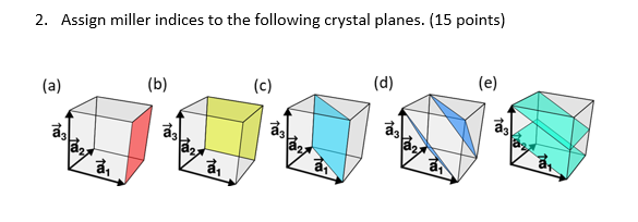 Solved 2. Assign miller indices to the following crystal | Chegg.com