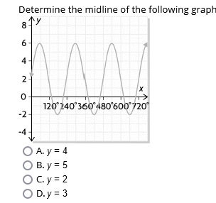 Solved Determine the midline of the following graph 8 6 4 2 | Chegg.com
