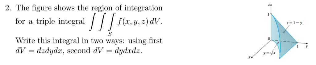 Solved 2. The figure shows the region of integration | Chegg.com