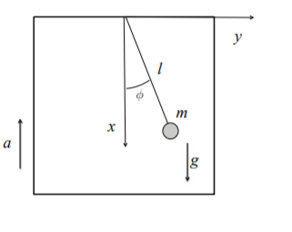 Solved A pendulum is attached to an elevator that | Chegg.com