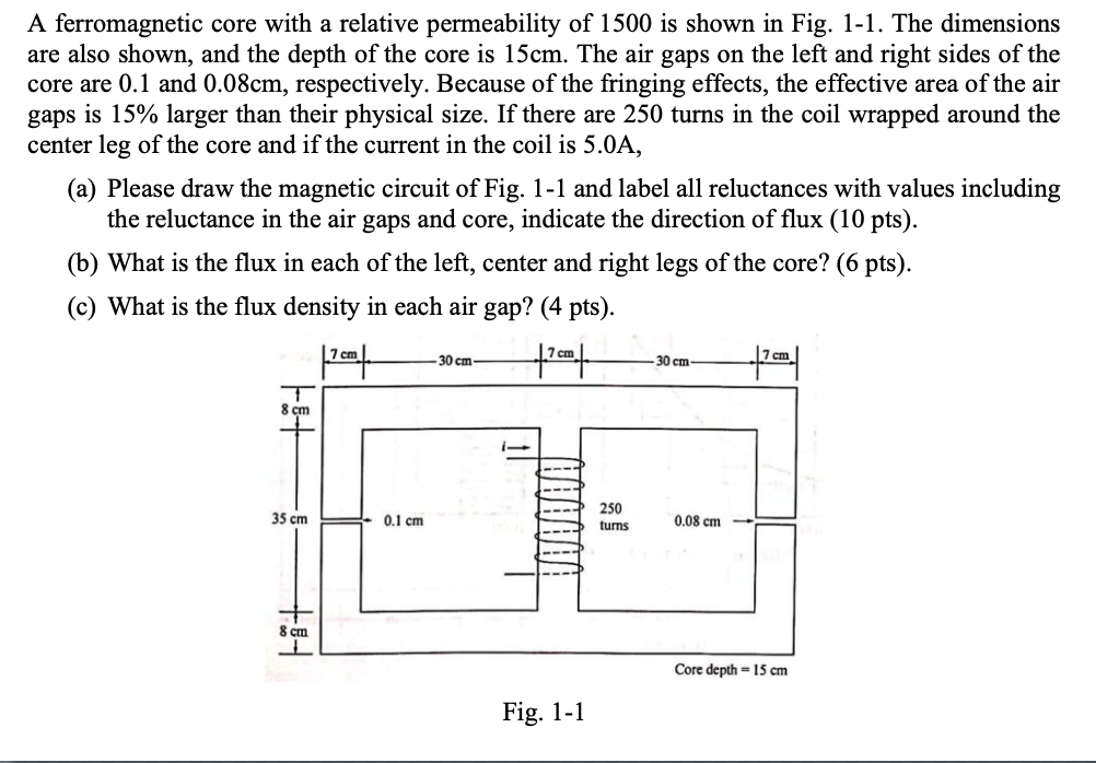 Solved A ferromagnetic core with a relative permeability of | Chegg.com