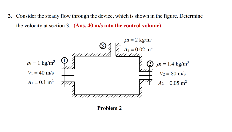Solved Consider the steady flow through the device, which is | Chegg.com