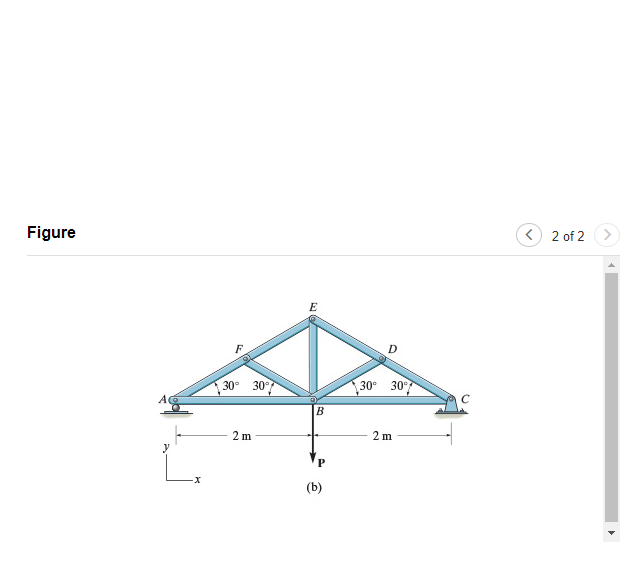 Solved 1 .Determine the y component of the support reaction | Chegg.com
