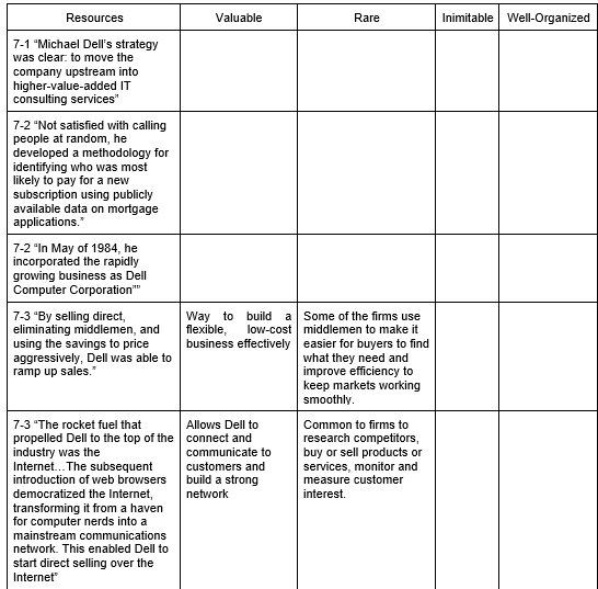 Inimitable Well-Organized Resources Valuable Rare 7-1 | Chegg.com