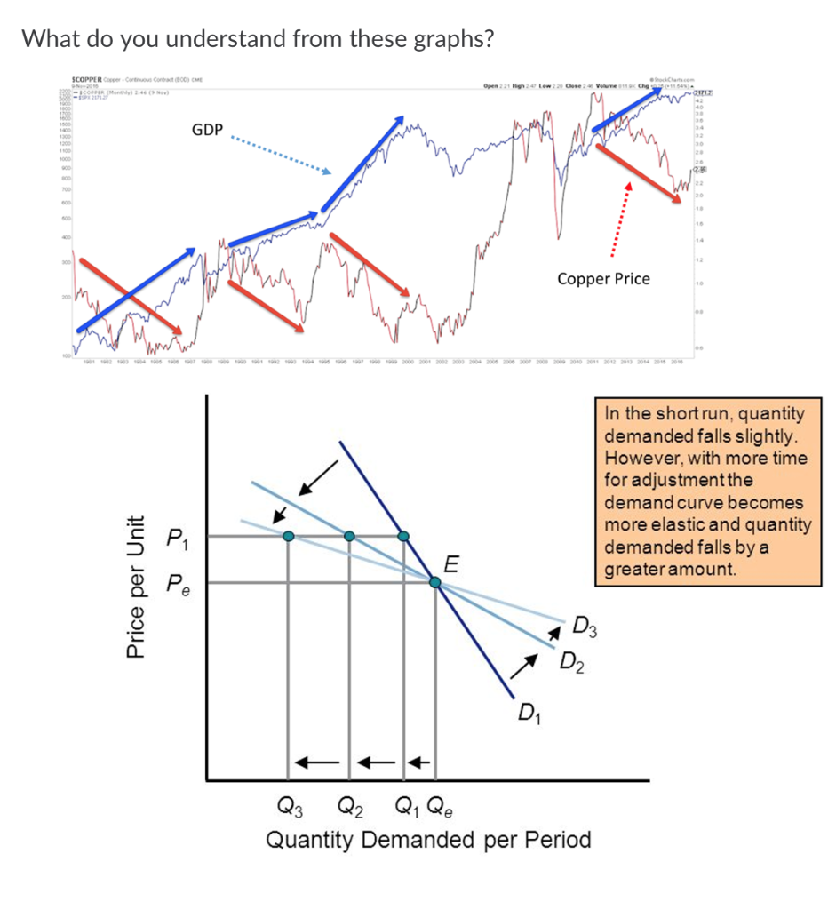 What do you understand from these graphs? short run, | Chegg.com