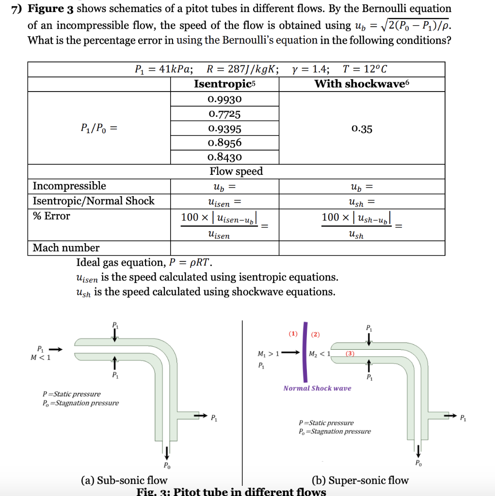 7) Figure 3 shows schematics of a pitot tubes in | Chegg.com