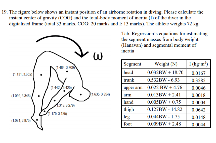 19. The figure below shows an instant position of an | Chegg.com