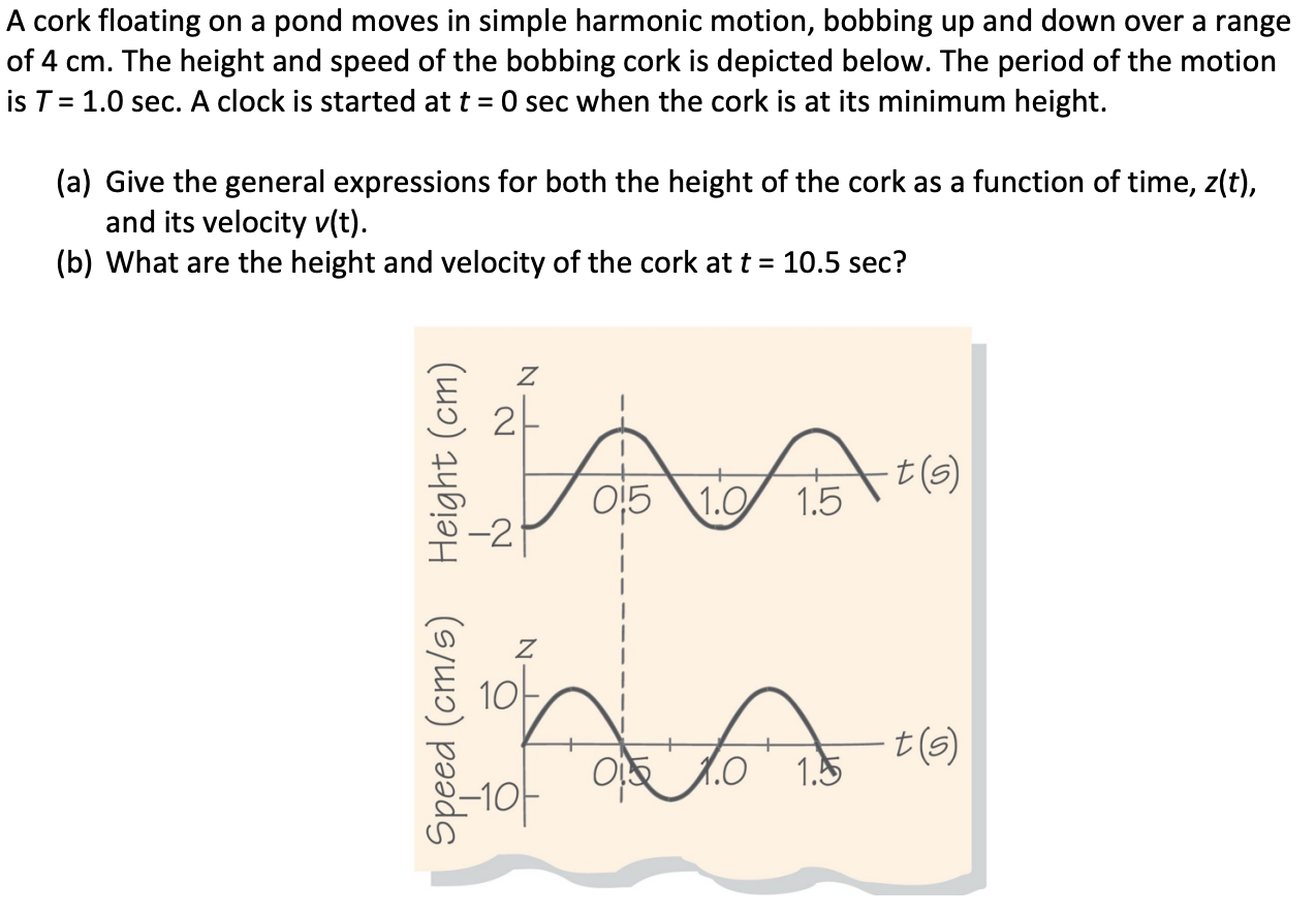 Solved A cork floating on a pond moves in simple harmonic | Chegg.com