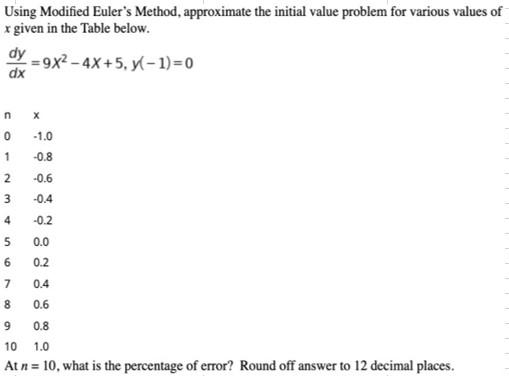 Solved Using Modified Euler's Method, approximate the | Chegg.com